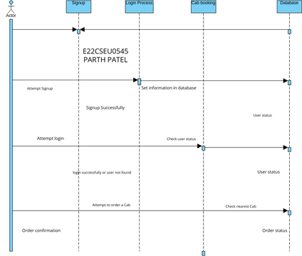 search cab uml sequence | Visual Paradigm User-Contributed Diagrams ...